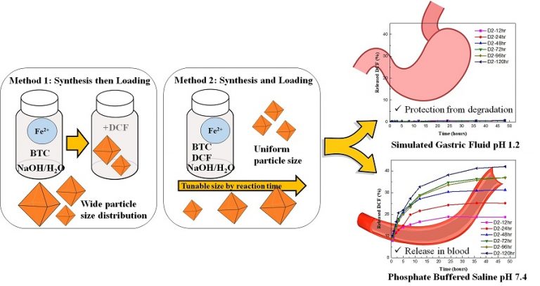 Research – Porous Advanced Materials Lab