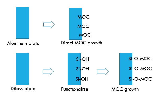 Research – Porous Advanced Materials Lab