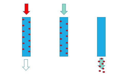 Research – Porous Advanced Materials Lab