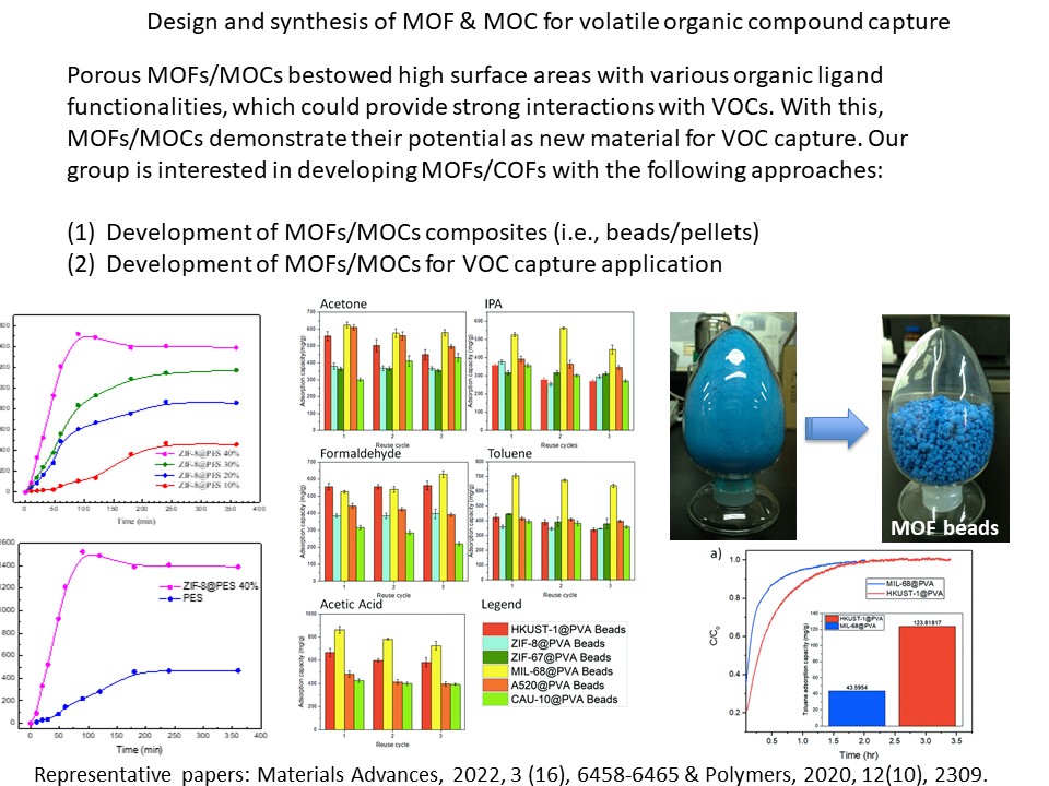 Research – Porous Advanced Materials Lab